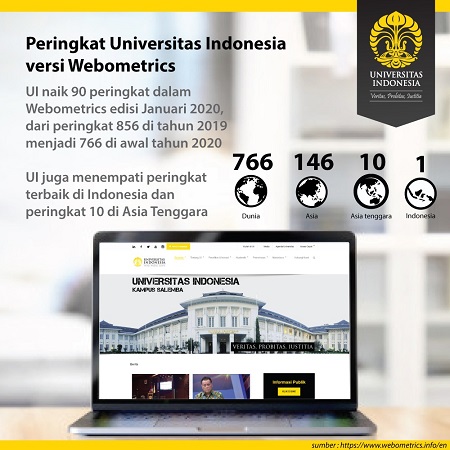 UI Geser UGM Sebagai Kampus Terbaik 2020 Versi Webometrics - KabarKampus.com